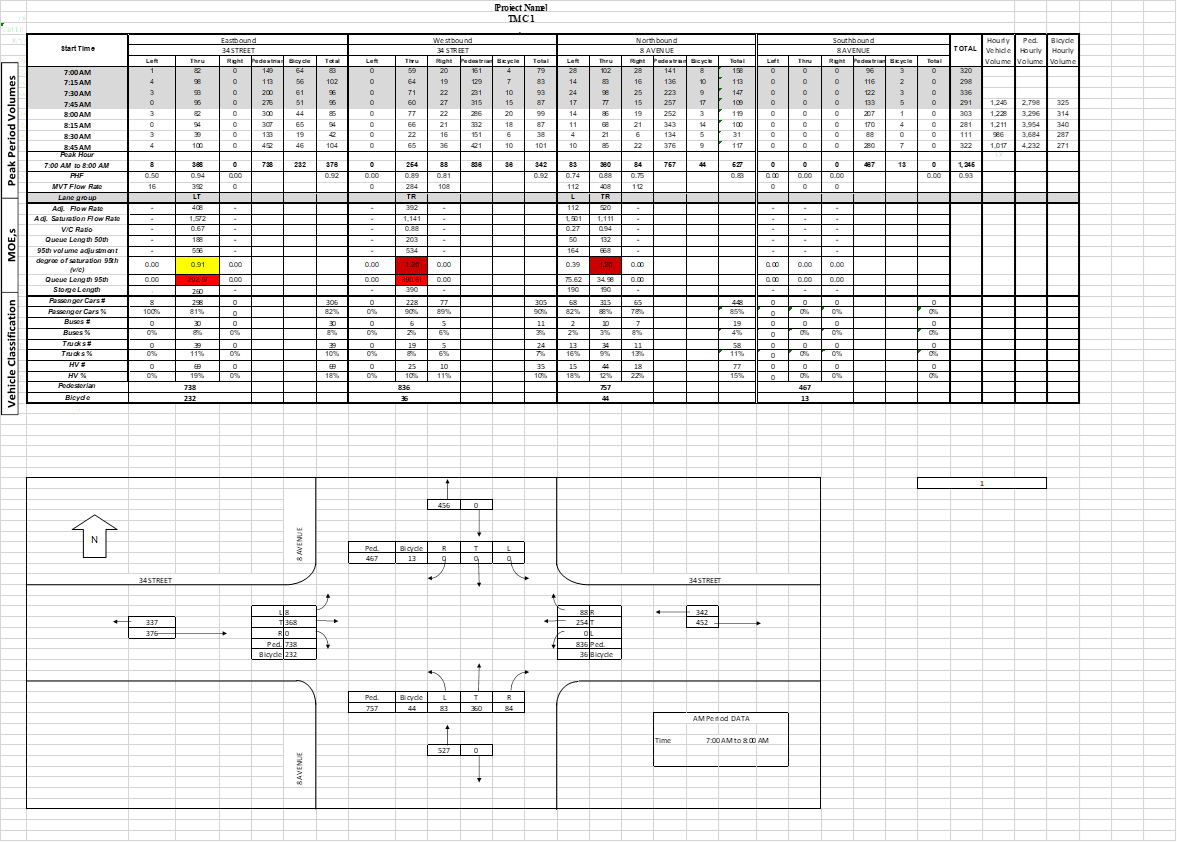 Interrupted Flow Facility Neovision Traffic Interrupted Flow Facility Neovision Traffic
